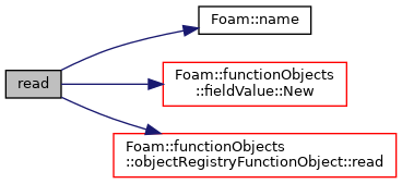 fieldValueDelta Class Reference | OpenFOAM Source Code Guide