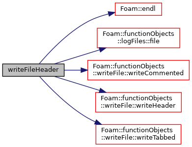 wallHeatTransferCoeff Class Reference | OpenFOAM Source Code Guide