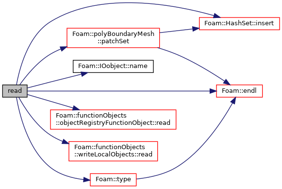 wallHeatTransferCoeff Class Reference | OpenFOAM Source Code Guide